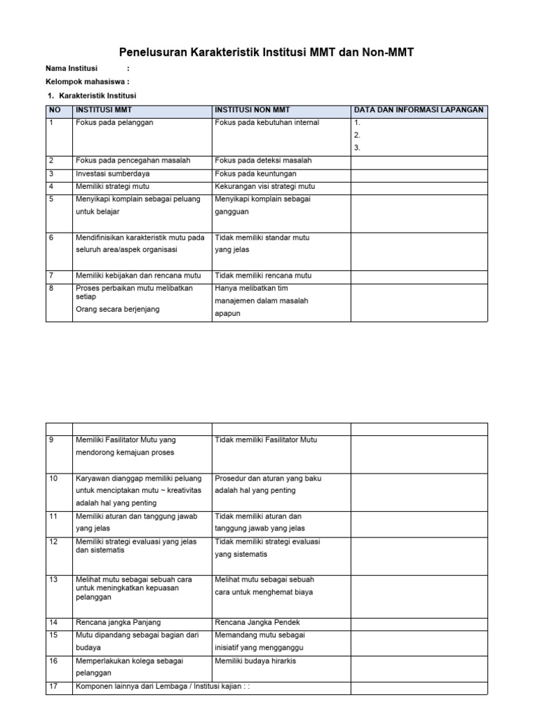 Penelusuran Karakteristik Institusi MMT Dan Non MMT | PDF