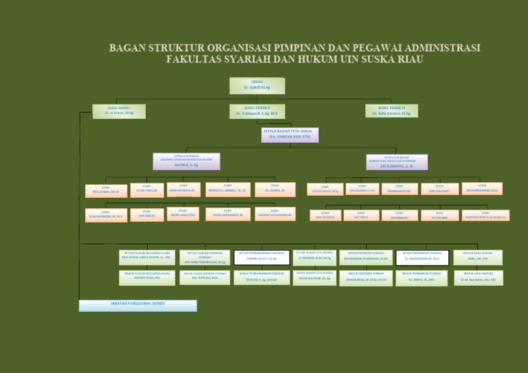 Bagan Struktur Organisasi Pimpinan Dan Karyawan 1 | PDF