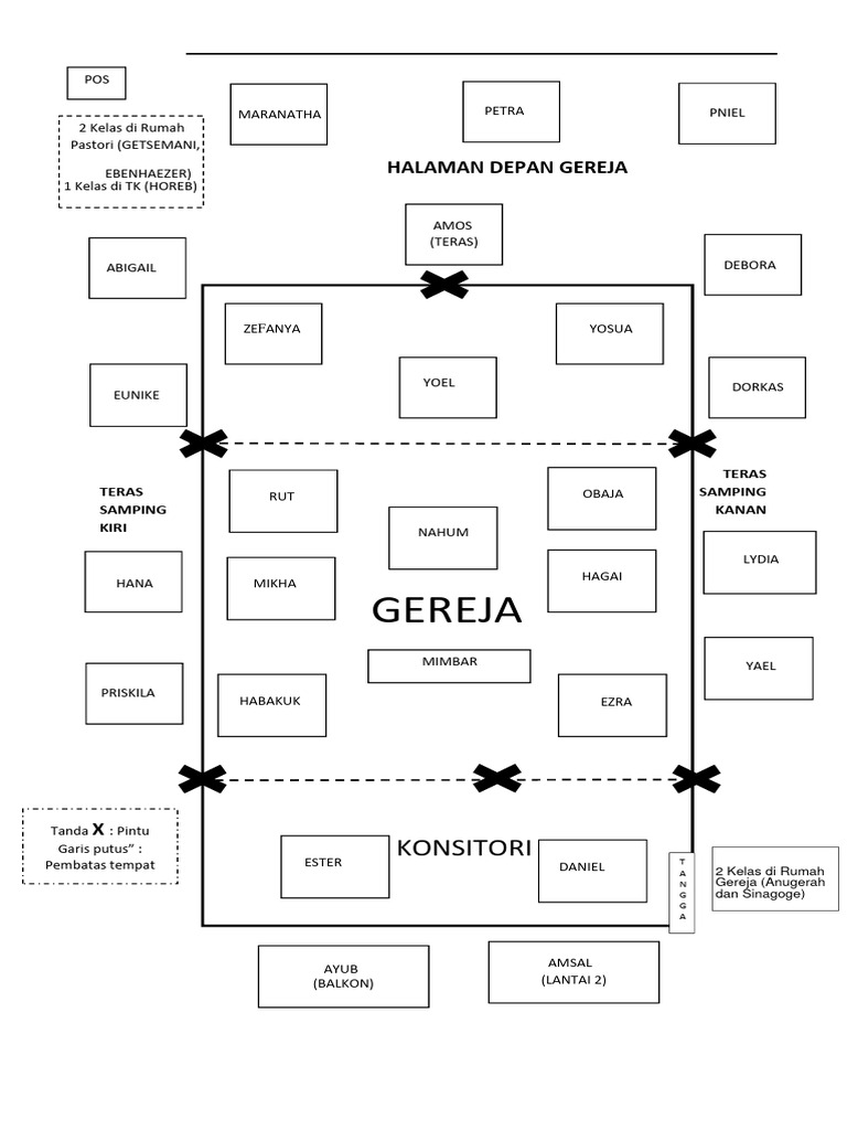 Perlengkapan Ruang Bimbel Minimalis | PDF