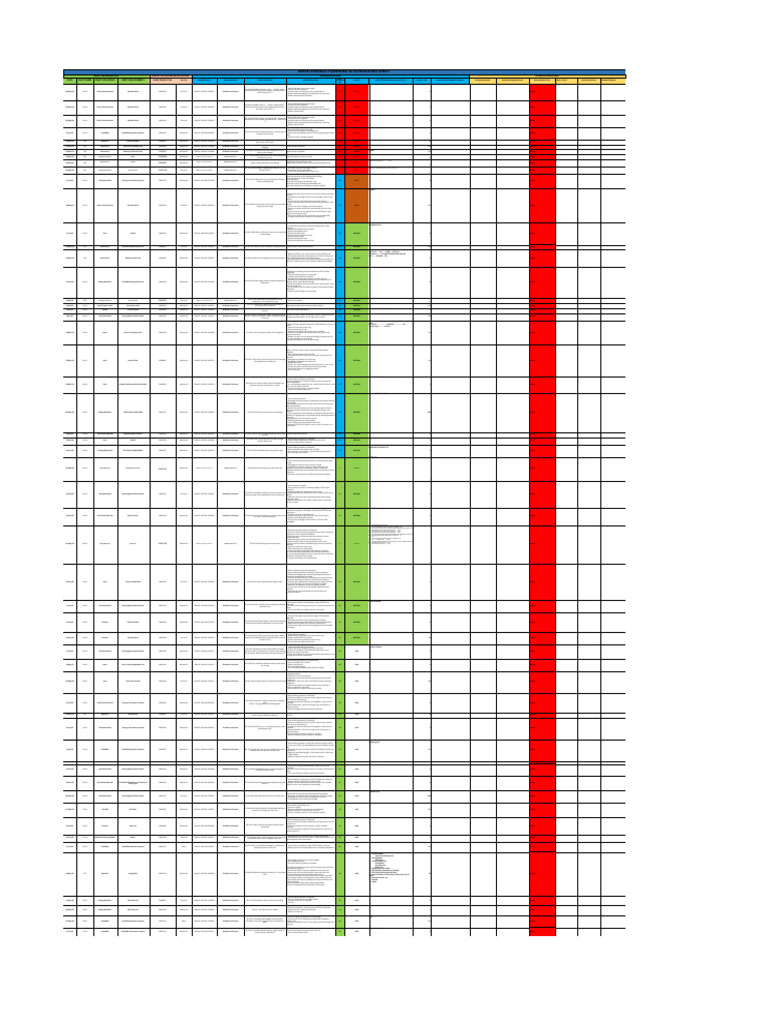 MAINTENANCE PLANNING AND SCHEDULING TEMPLATE vP2 | PDF | Pipe (Fluid Conveyance) | Elevator