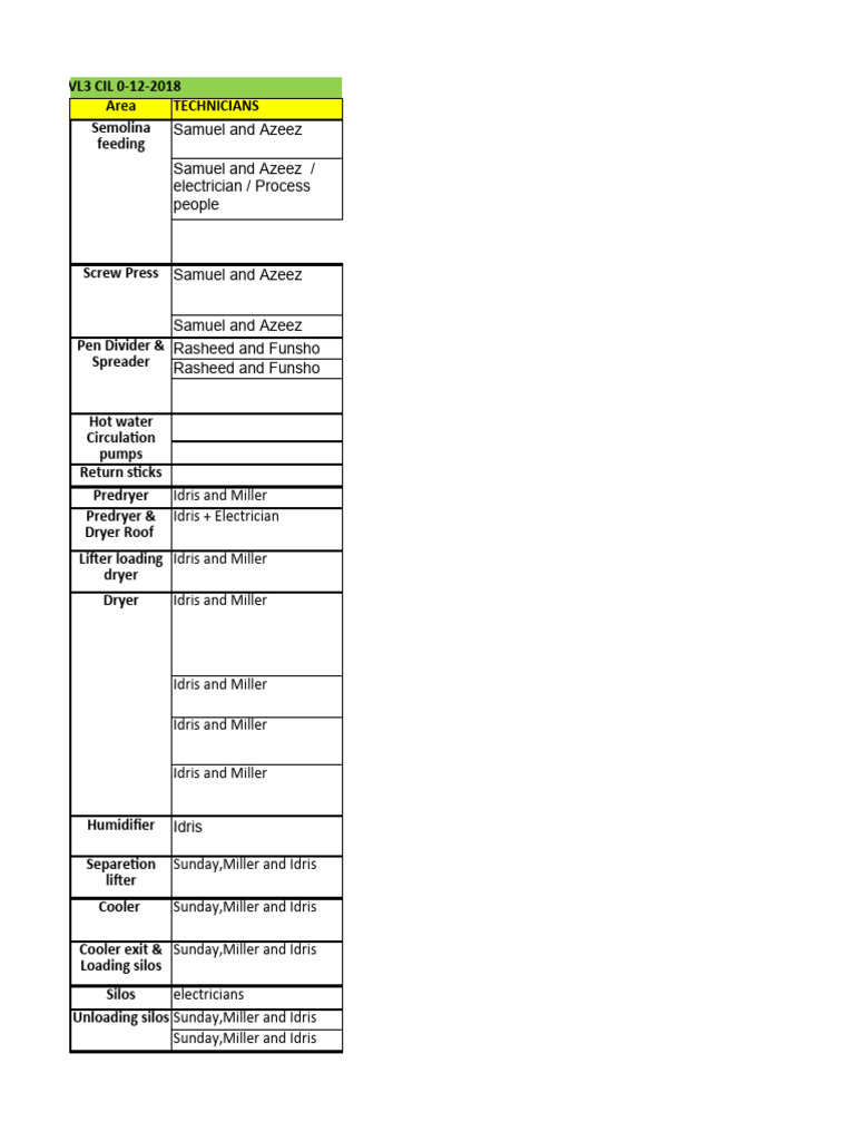 Maintenance Report Summary 2018-2019 | PDF | Belt (Mechanical ...