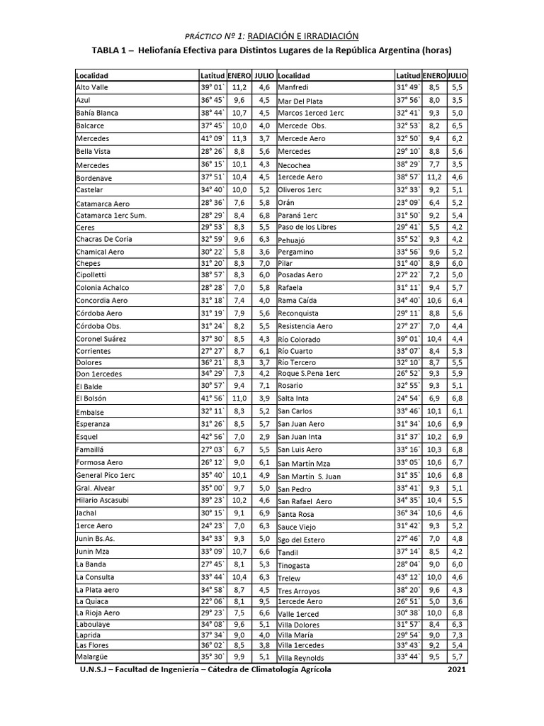2021 - Datos y Tablas R e I | PDF | Ciencia y matemáticas