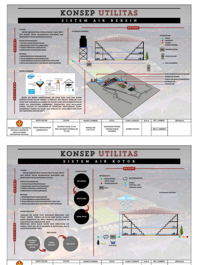 Konsep Utilitas Uli | PDF
