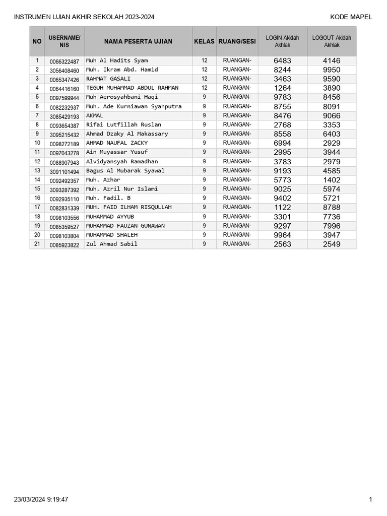 Kode Mapel Ujian Akhir Sekolah 2023-2024 | PDF