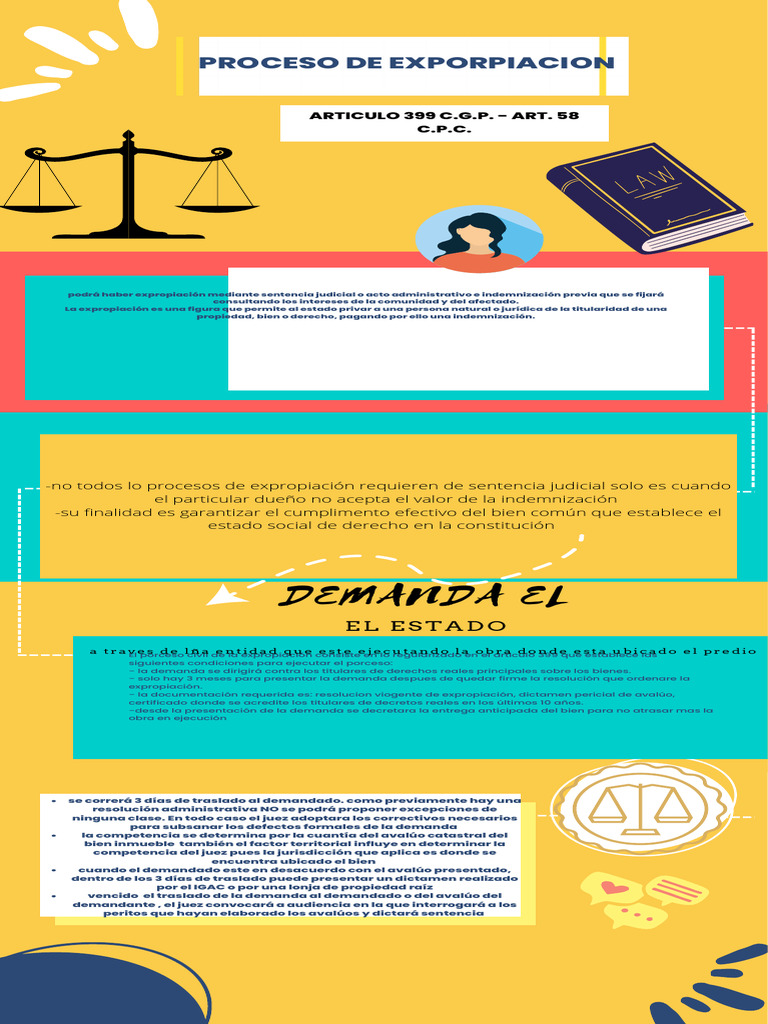 Infografia Marketing de Contenidos Redes Sociales Ilustrado Azul Marino ...