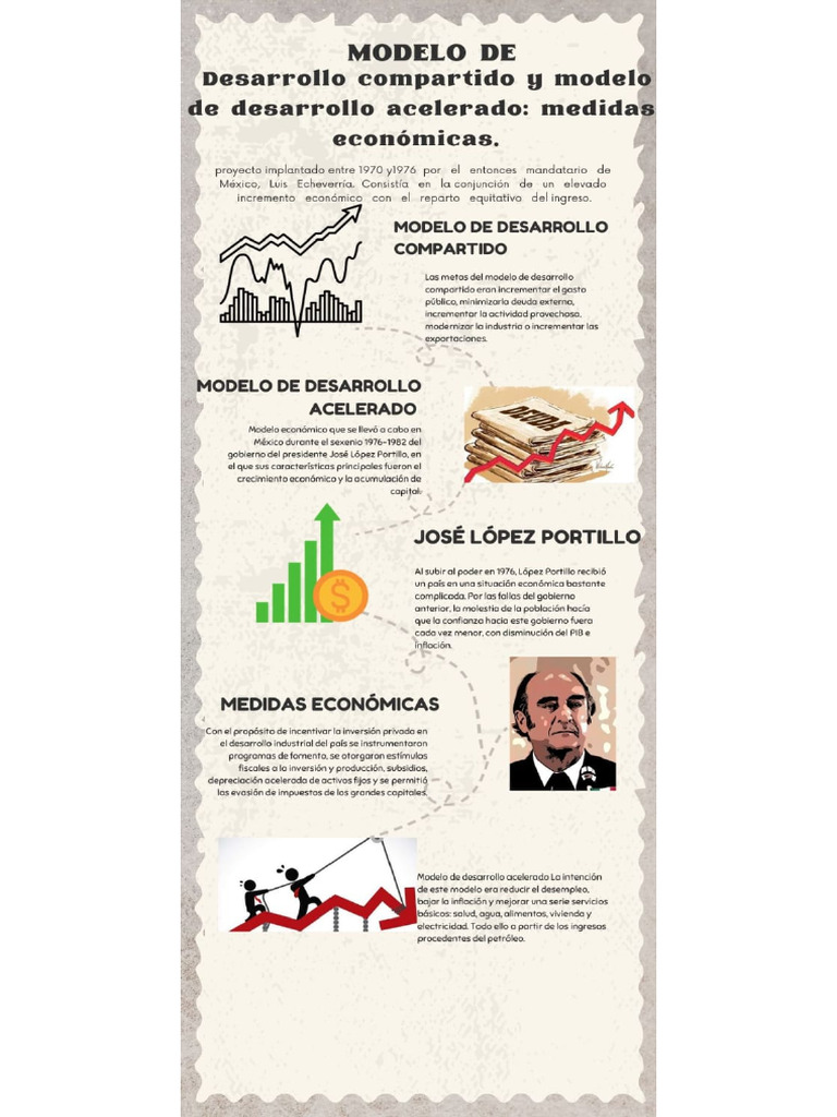 Modelo de Desarrollo Compartido y Acelerado | PDF