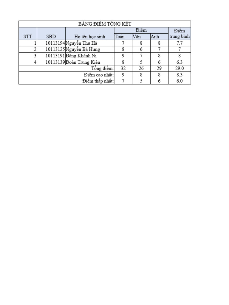 Thuc Hanh Excel | PDF