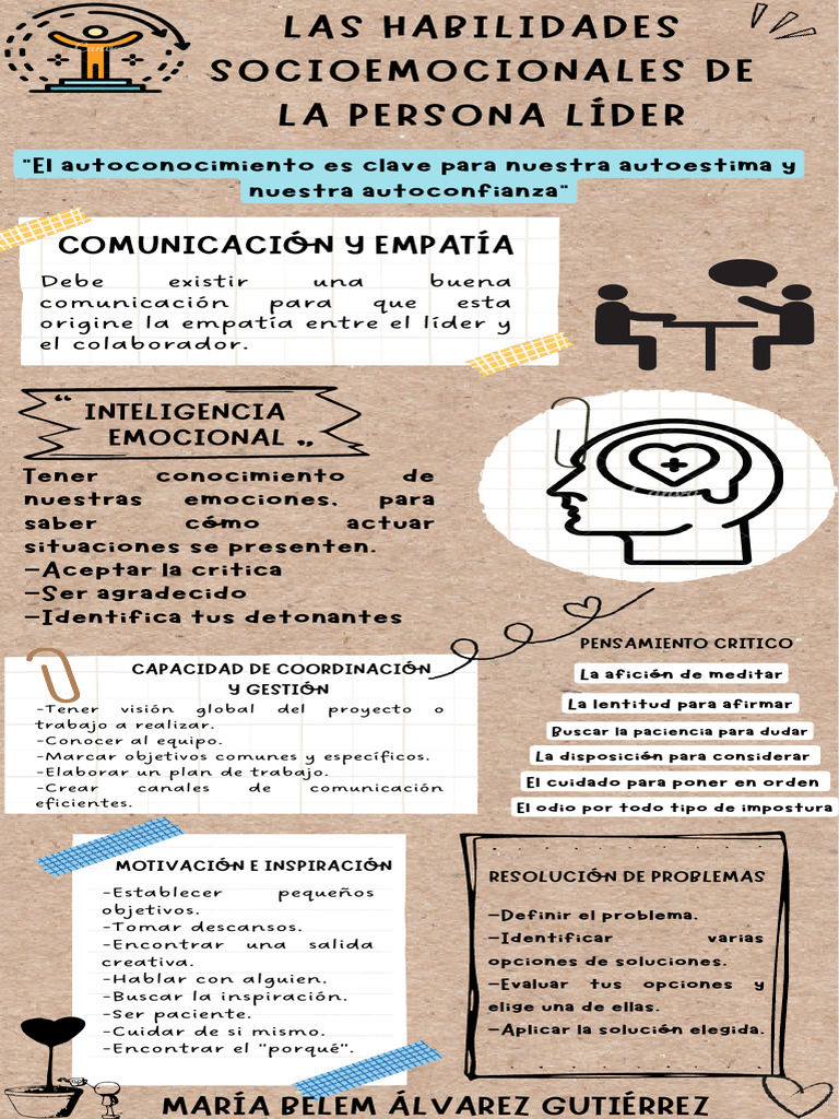 Las Habilidades Socioemocionales de La Persona Líder | PDF | Autosuperación