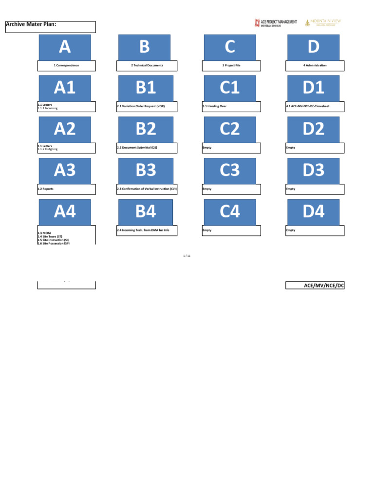 DC Master Plan Labels File 4cm 1A4 6labels. | PDF | Chess Theory | Chess