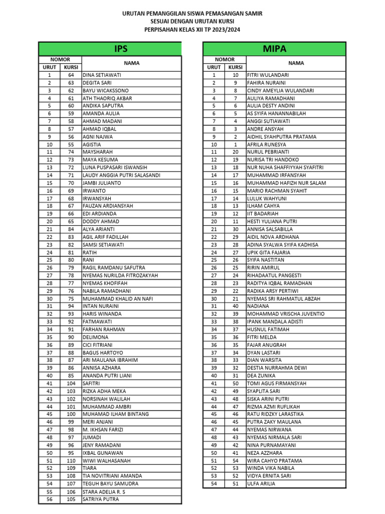 Urutan Pemasangan Samir | PDF