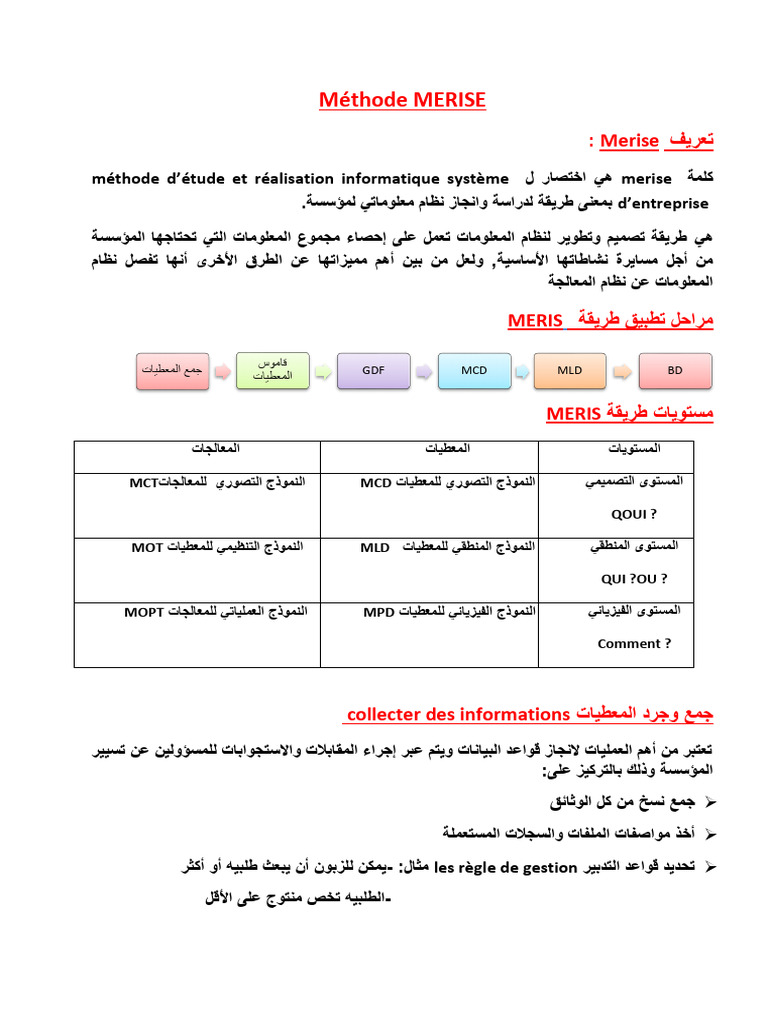 Méthode MERISE | PDF
