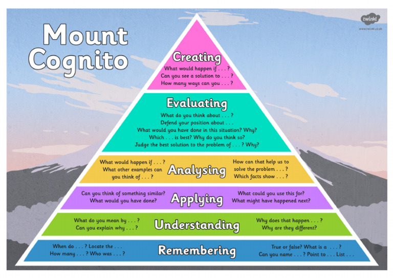T2 E 1304 Blooms Taxonomy Questioning Frames Mountain | PDF