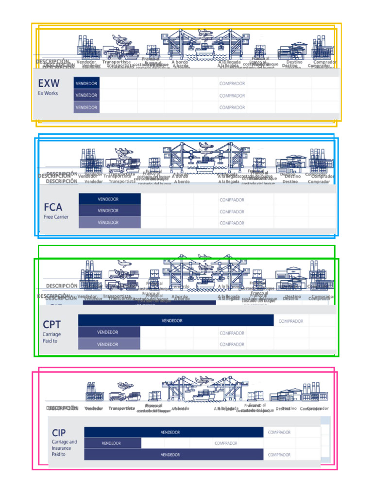 INCOTERMS | PDF