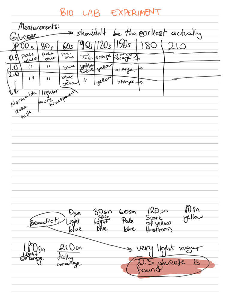 Bio EXPERIMENT | PDF