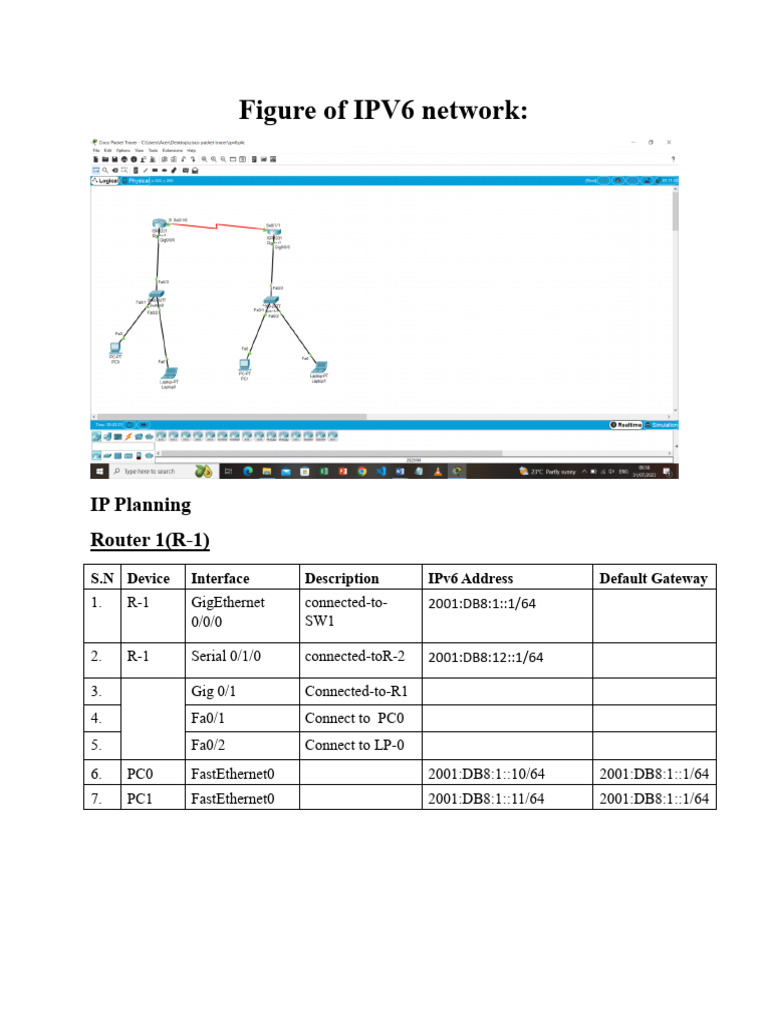 IPV6 Network | PDF | I Pv6 | Internet Standards