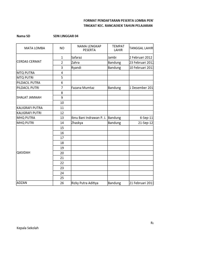 Format Pengisian Updating Data Non Asn Hasil Pendataan Tahun 2022 | PDF