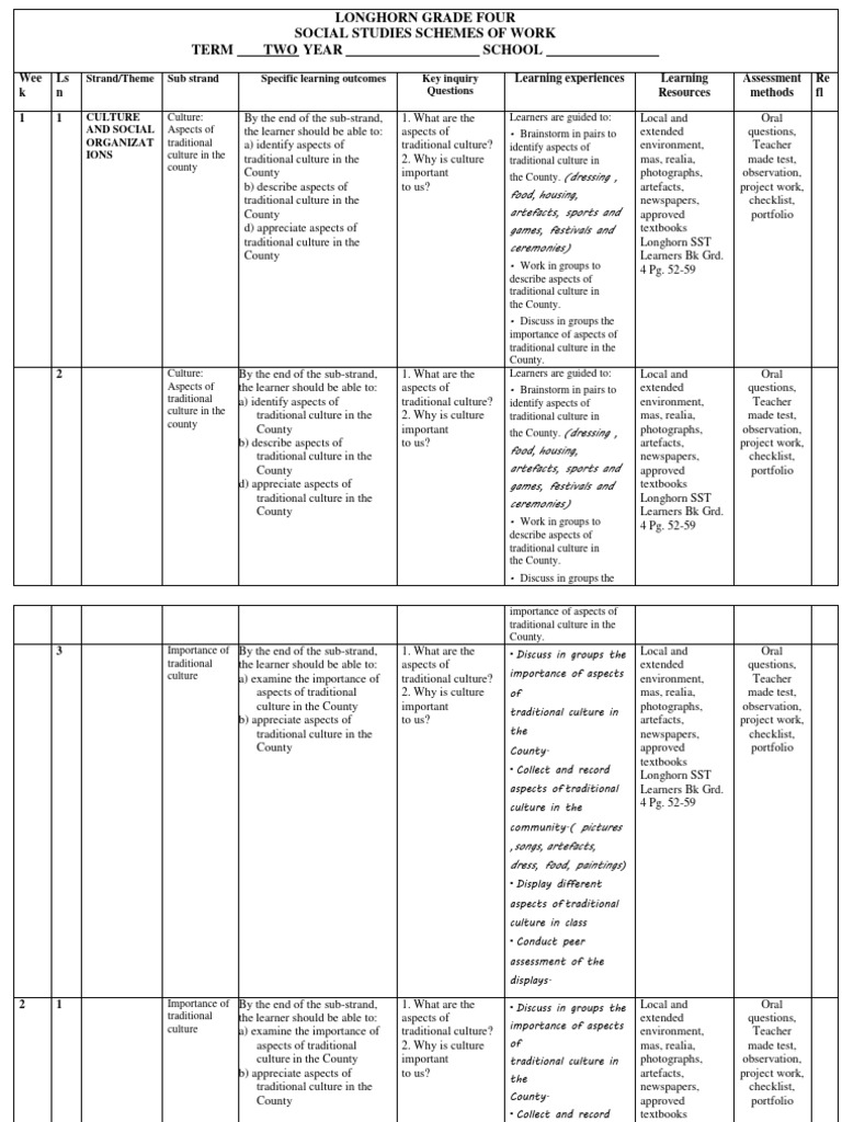 Grade 4 Term 2 Social Schemes-1 | PDF | Learning | Liberal Arts Education