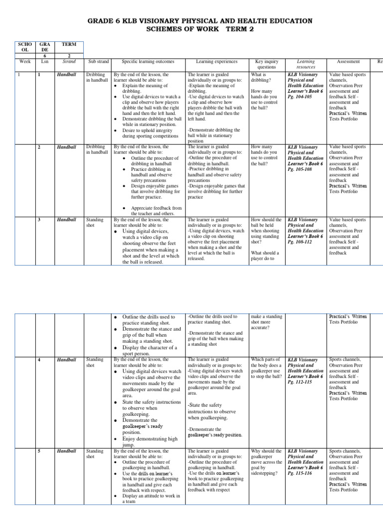 Grade 6 Term 2 Phe Schemes | PDF | Learning | Swimming