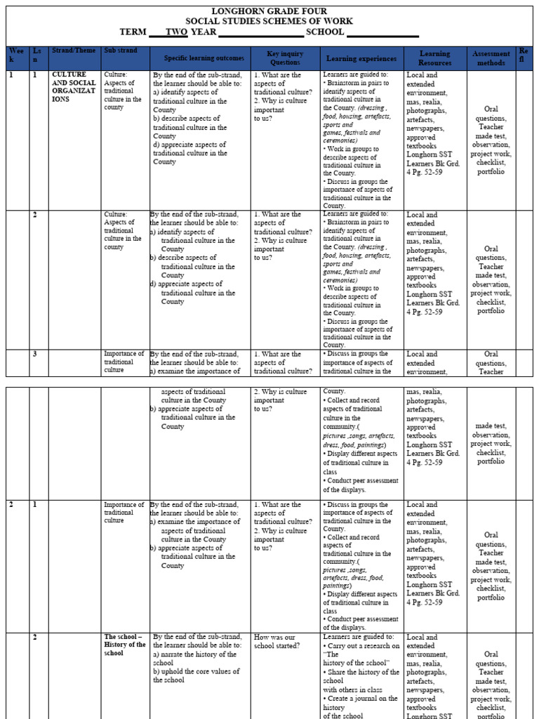 Grade 4 Term 2 Social Schemes-1 | PDF | Learning | Liberal Arts Education