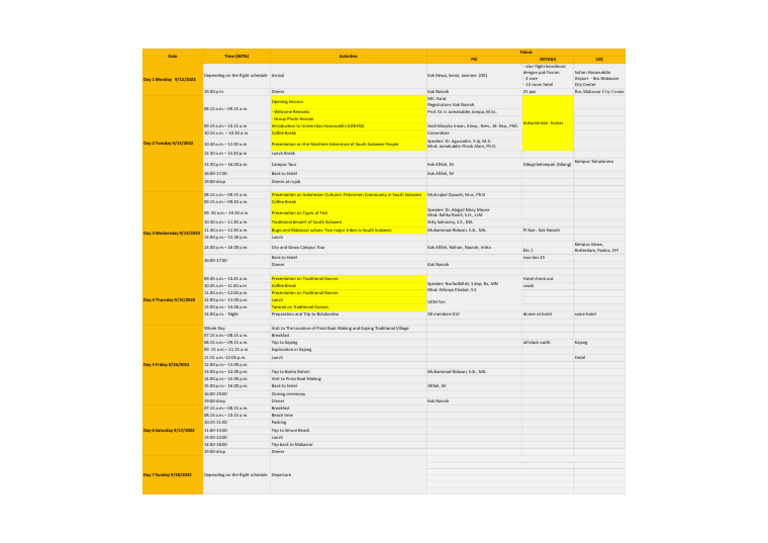 Rundown ICP Color | PDF | Academic Degree