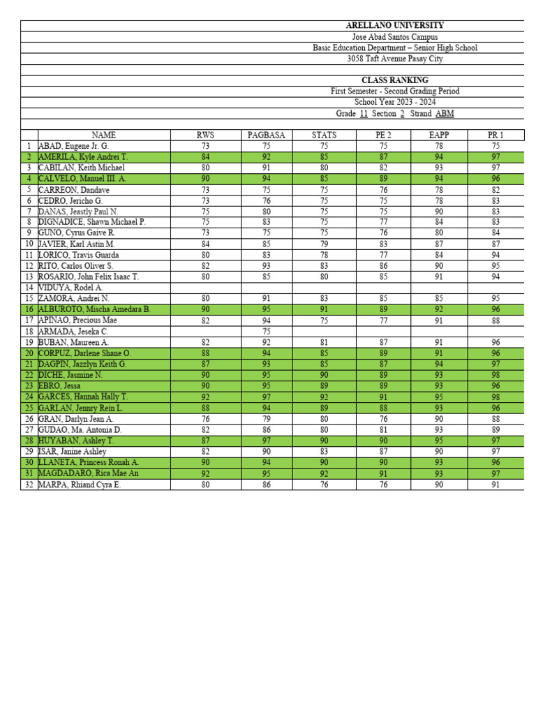 Class Ranking Summary - SY 2023-2024 | PDF
