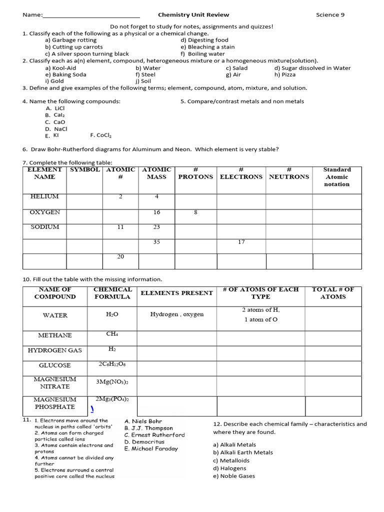 Chemistry Unit Review | PDF | Chemical Substances | Chemical Elements