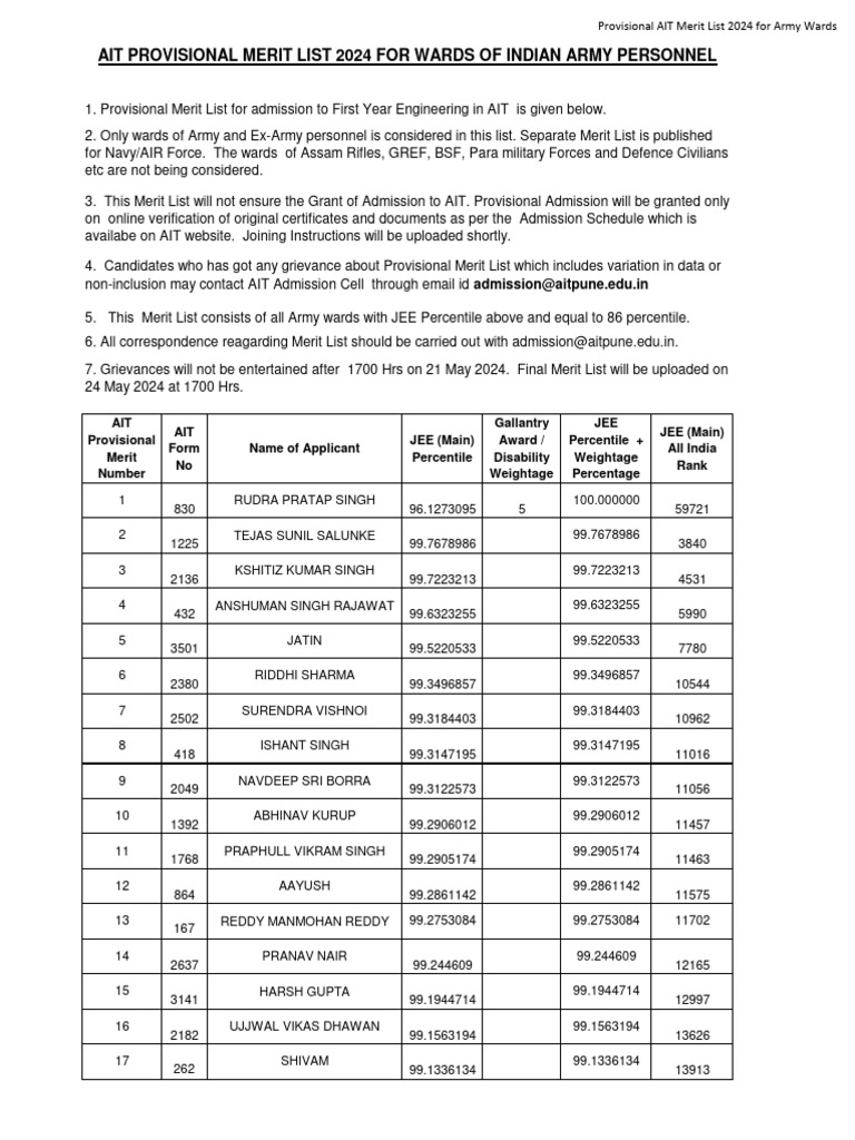 Provisional Merit List 17 May 2024 - Army | PDF | Standardized Tests