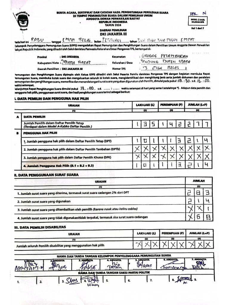DPR Ri TPS 013 | PDF