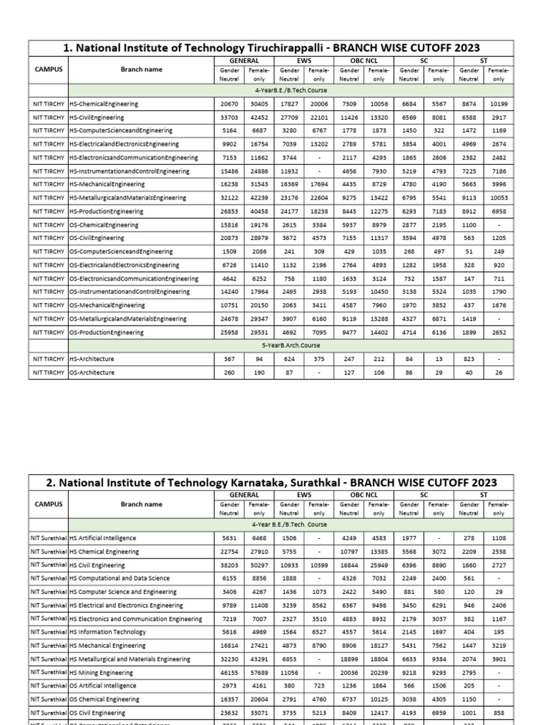 Nit College | PDF | Engineering | Mechanical Engineering