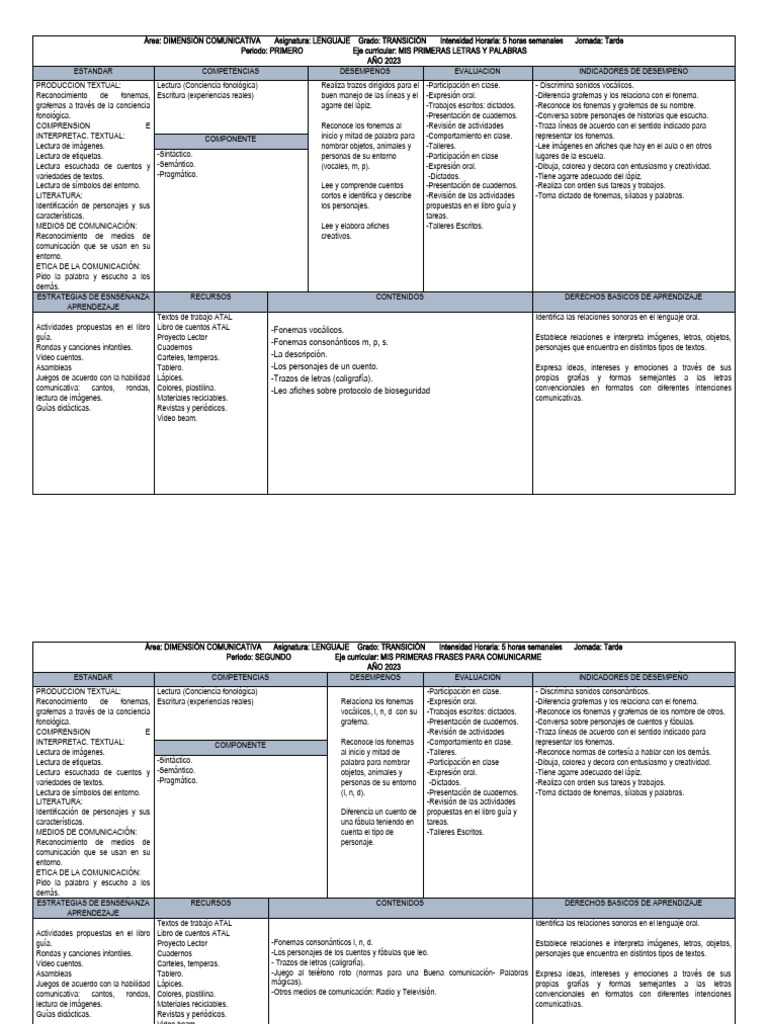 2024 Plan de Área Grado Lenguaje TRANSICIÓN | PDF | Comunicación | Fonema