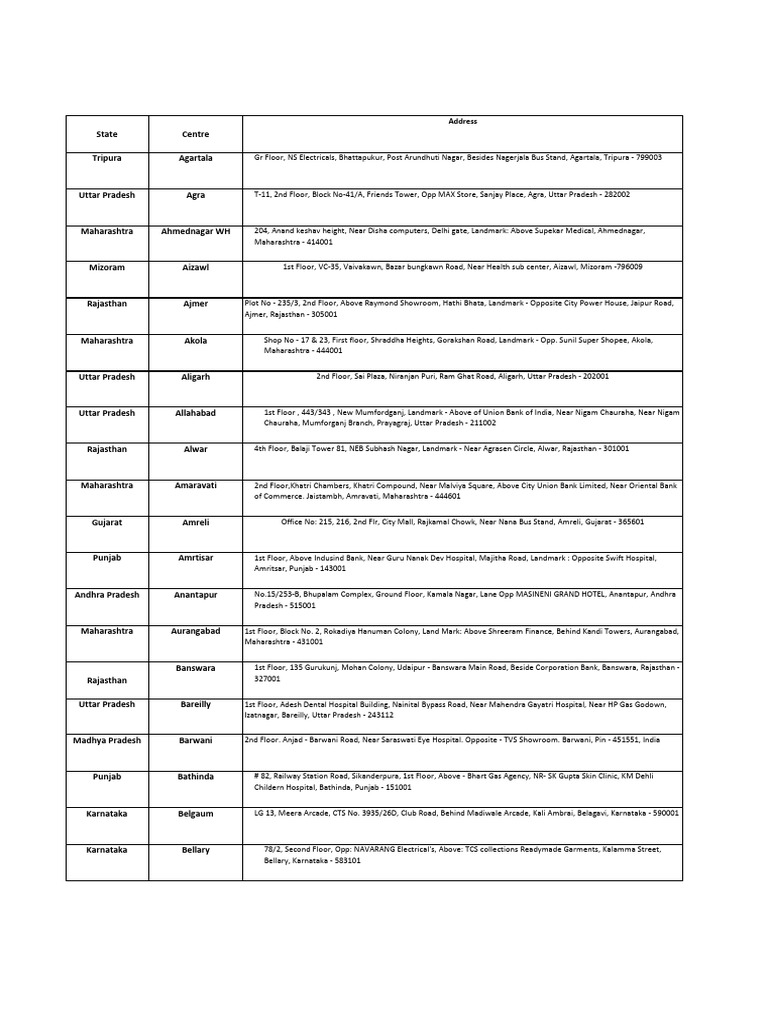 SPOM Centre List | PDF | Gujarat | Tamil Nadu
