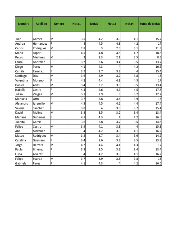 Tabla y Graficas | PDF