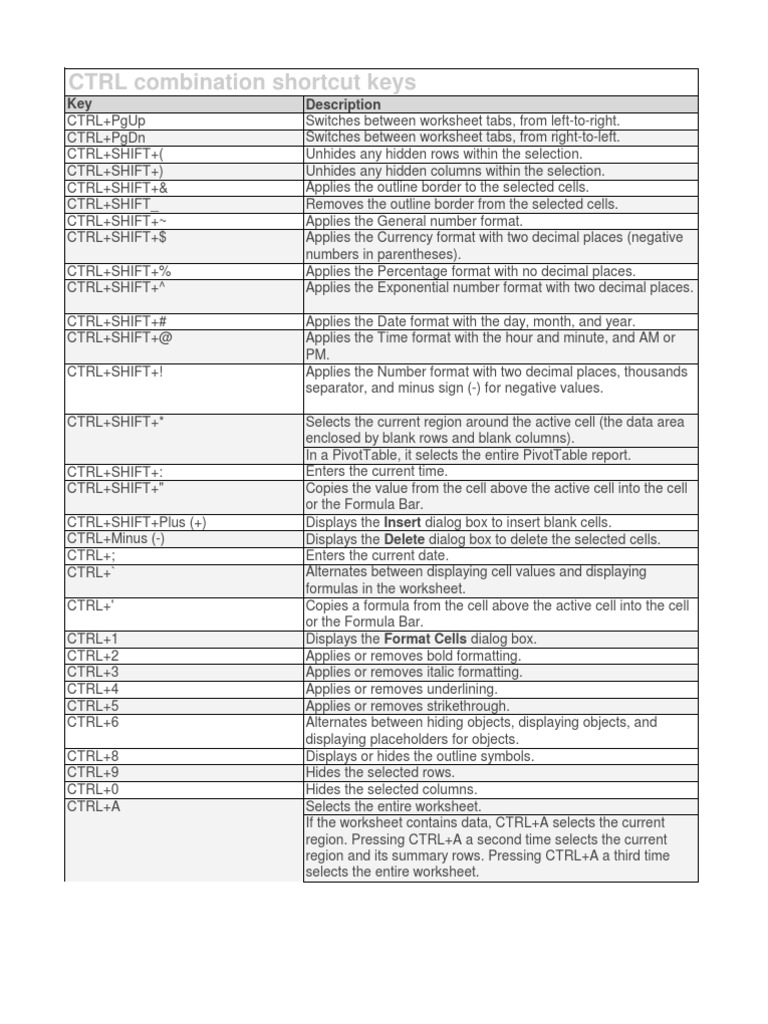 CTRL keyboard shortcuts for Excel | PDF | Menu (Computing) | Microsoft ...