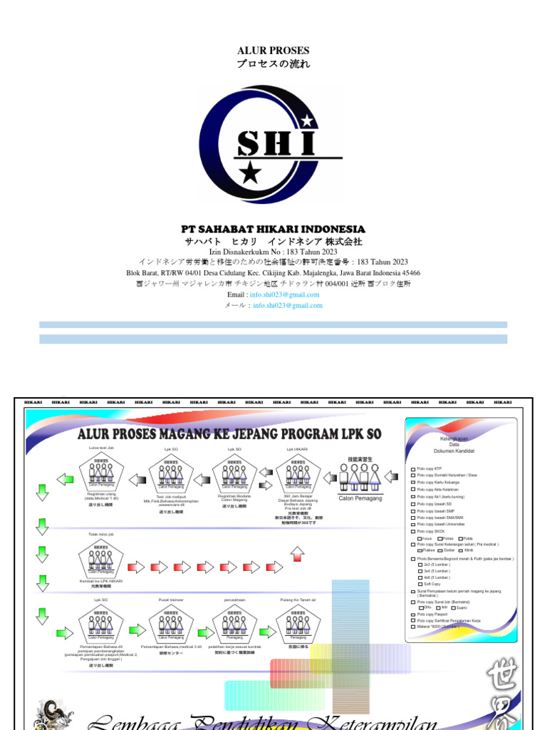 Alur Proses SHI | PDF