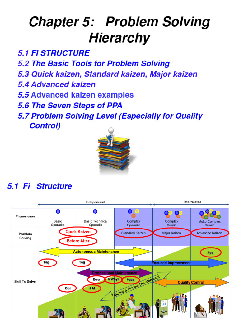 FI - Chapter 5 - Problem Solving Hierarchy | PDF | Coffee | Valve