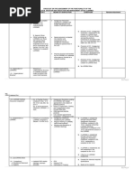Fema Eoc Operational Period Briefing Template | PDF | Public Safety ...
