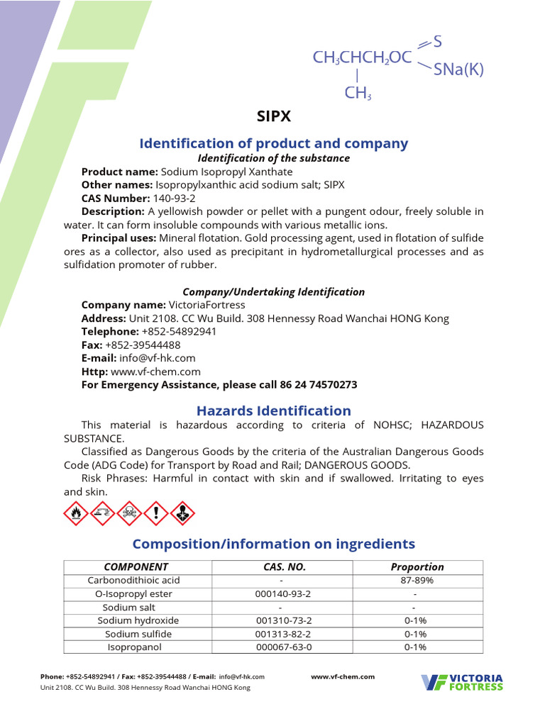 Sipx | PDF | Dangerous Goods | Combustion