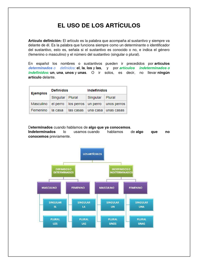 El Uso de Los Artículos | PDF | Sustantivo | Adjetivo