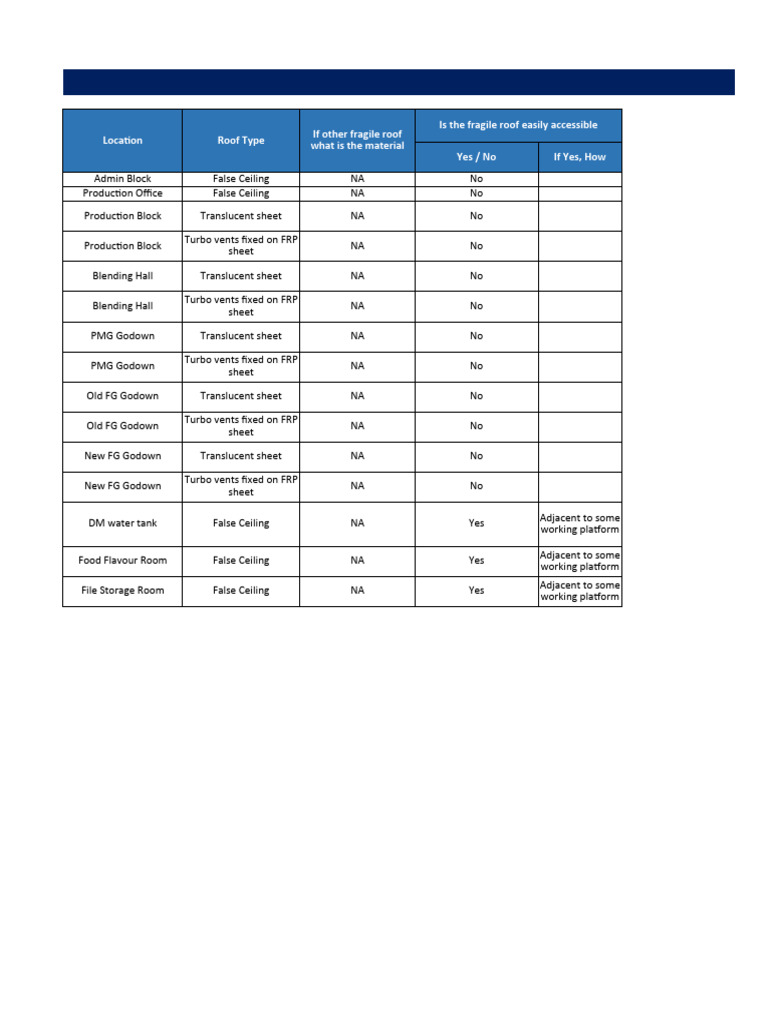 RA for Fragile Roof | Download Free PDF | Building Engineering | Architectural Elements