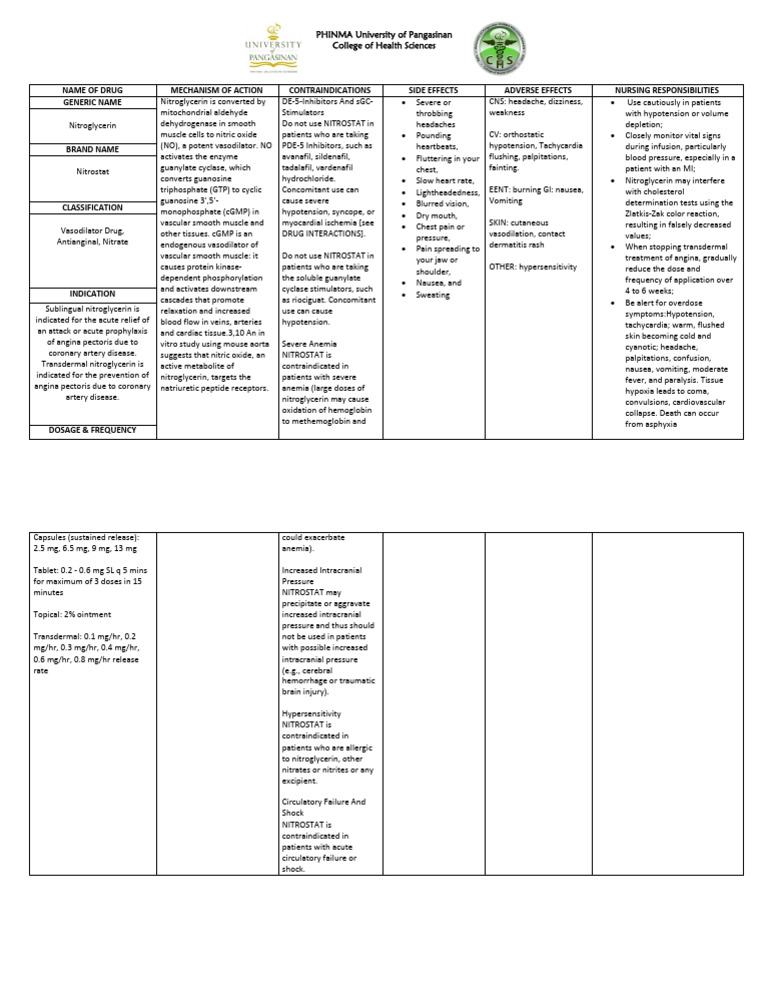 Nitroglycerin Drug Study | PDF | Clinical Medicine | Medical Specialties