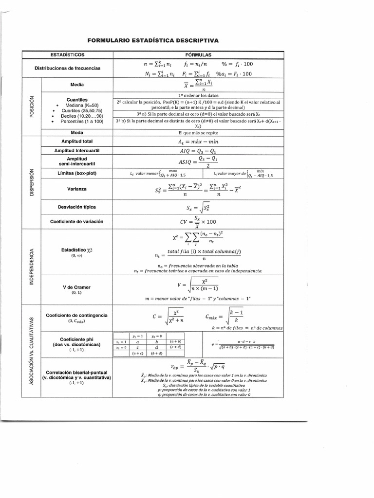 Formulario DEDAP | PDF