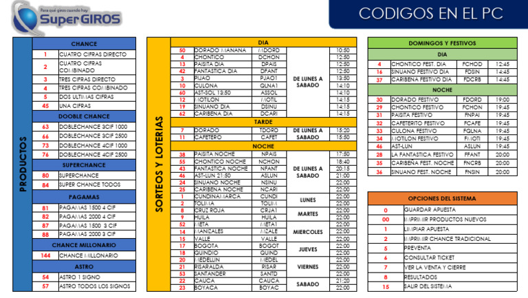 Tabla de Codigos Actualizada | PDF