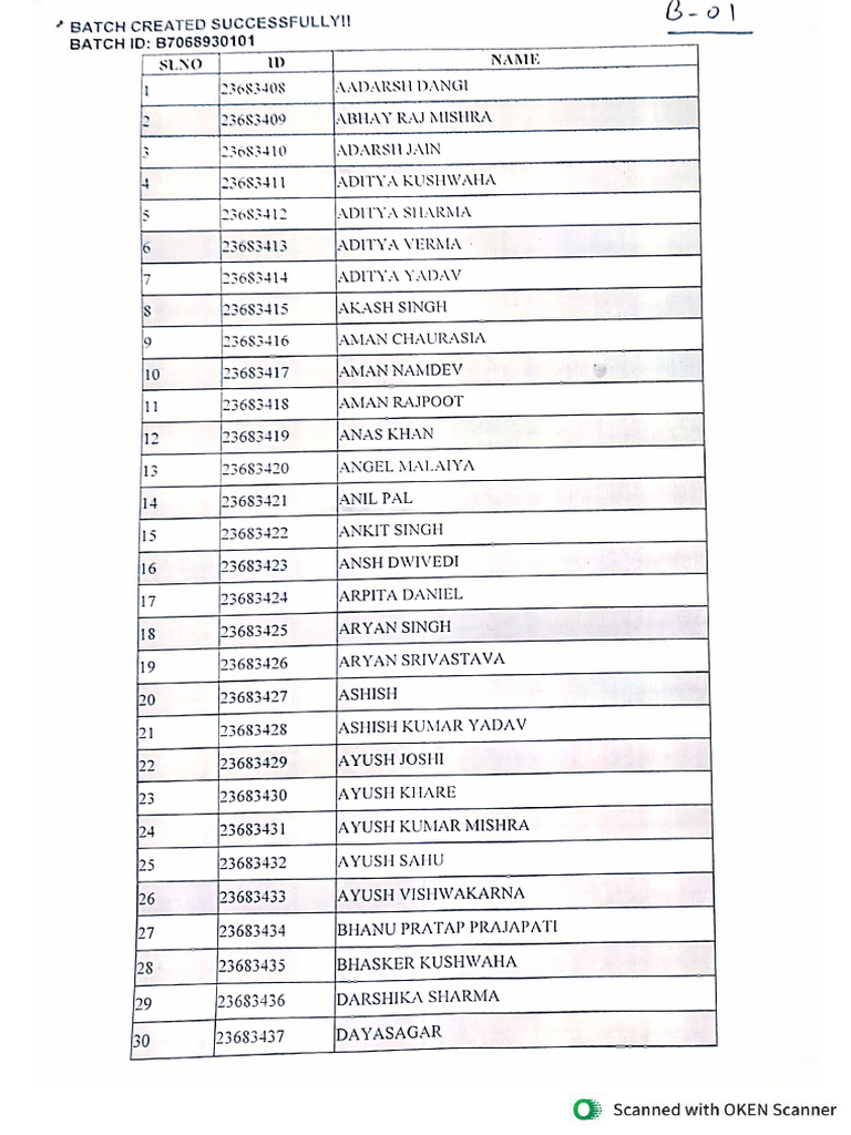 English Practical Roll No | PDF