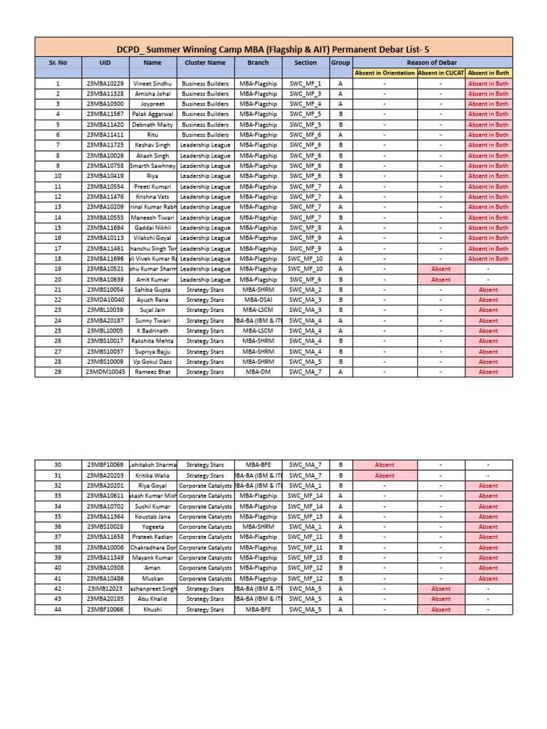 DCPD - Summer Winning Camp MBA (Flagship & AIT) Permanent Debar List - 5 - Sheet1 | PDF