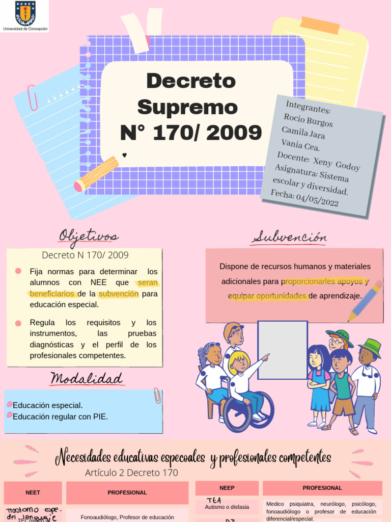 Decreto #170 | PDF | Discapacidad intelectual | Educación especial
