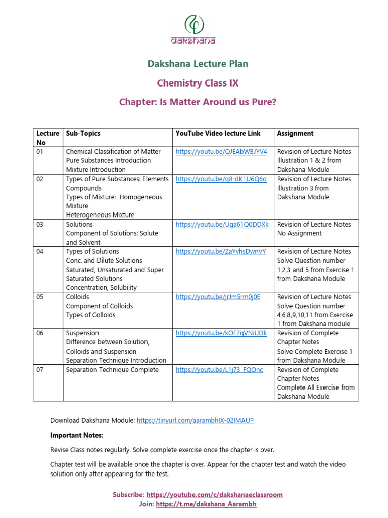 02 - Is Matter Around Us Pure - Lecture Plan | PDF | Mixture | Solubility