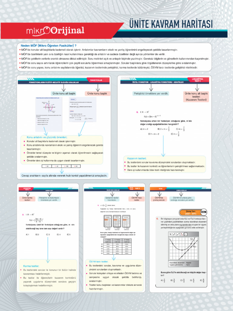Mikro Orijinal - AYT 4 Fasikül - Trigonometri - 2 - 240329 - 005641 | PDF