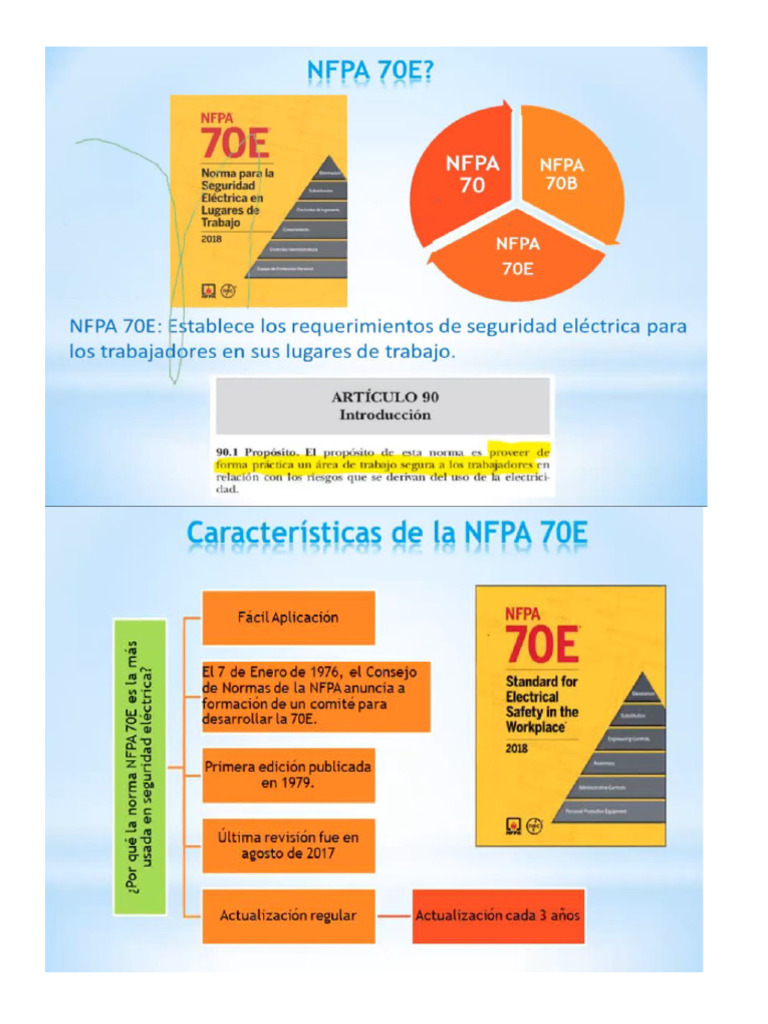 NFPA 70-Resumen | PDF
