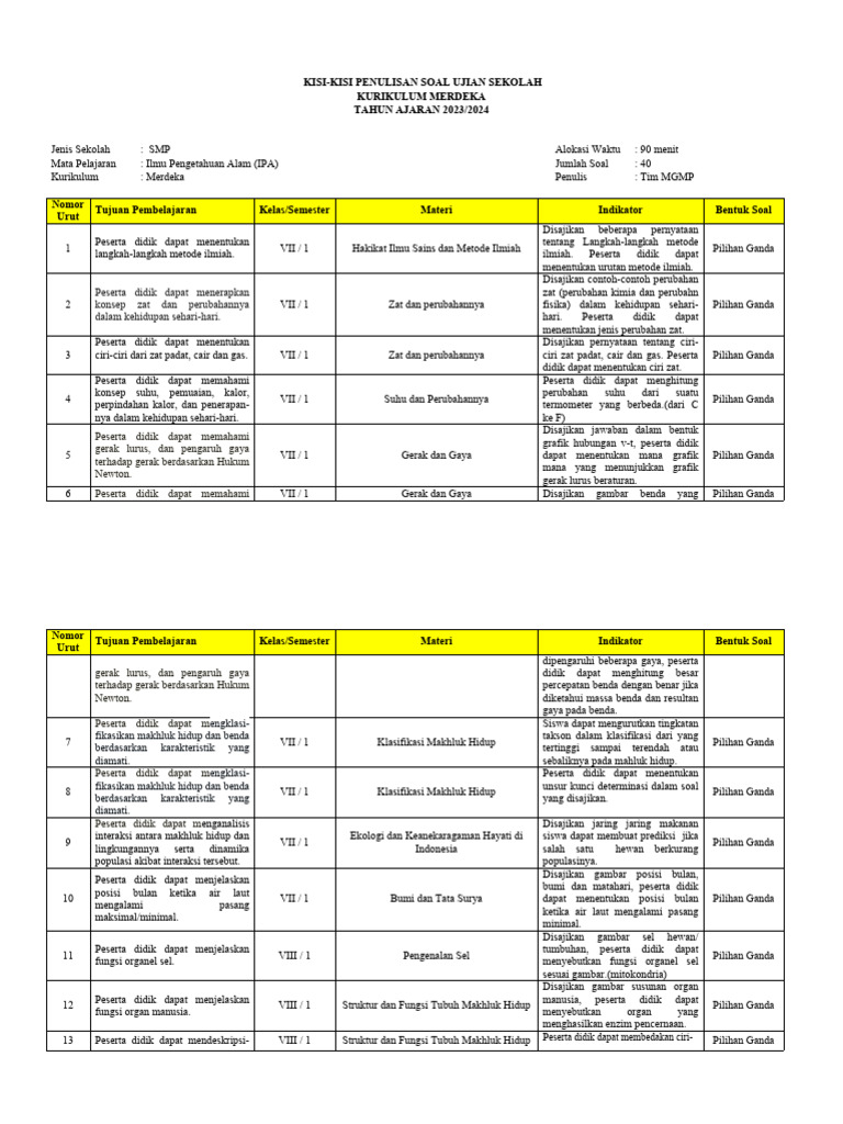 Kisi-Kisi Us Ipa 2023-2024 | PDF