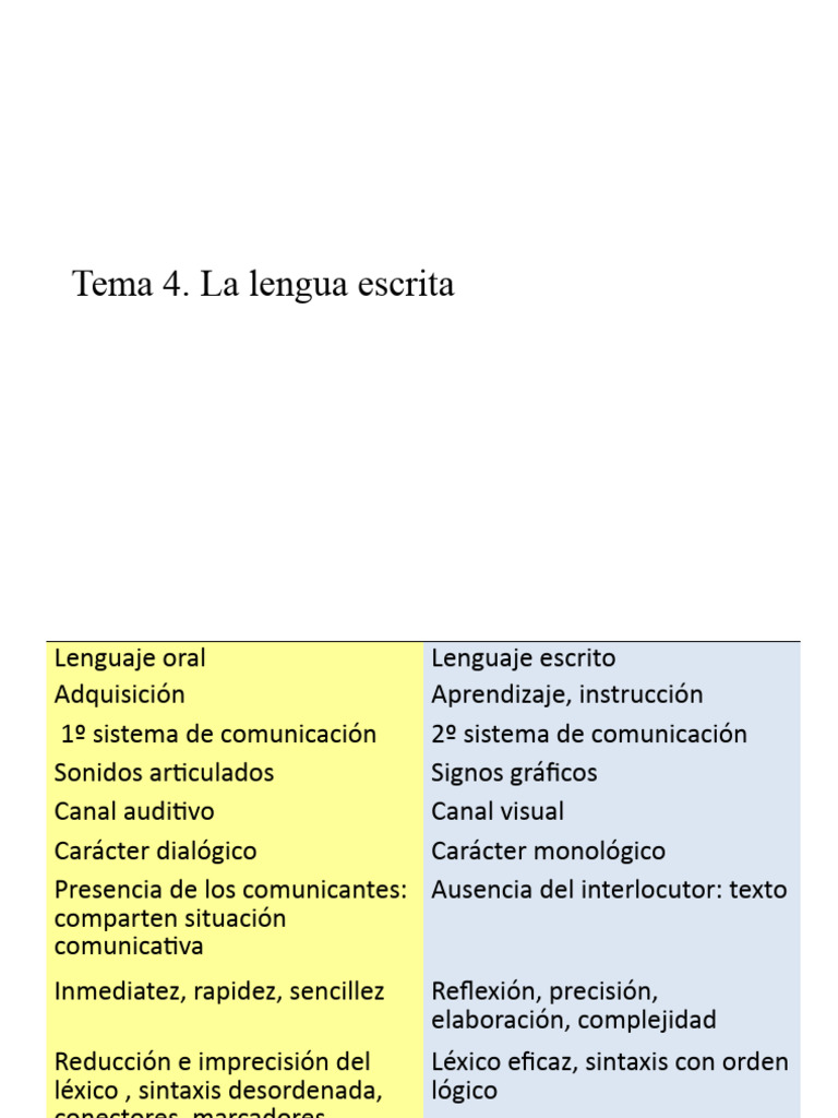 Tema 4. Lengua Oral y Escrita | PDF | Coma | Gramática